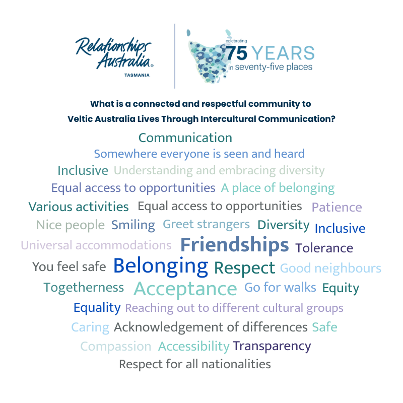 75 Years in 75 Places | Relationships Australia Tasmania
